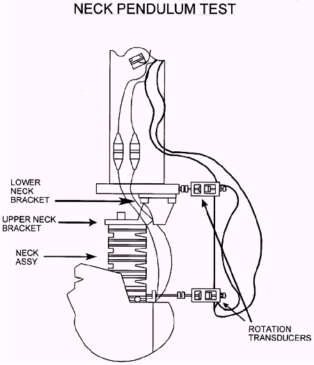 SID/HIII : New Side Impact Anthropomorphic Test Dummy for amended FMVSS 201