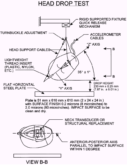 SID/HIII : New Side Impact Anthropomorphic Test Dummy for amended FMVSS 201